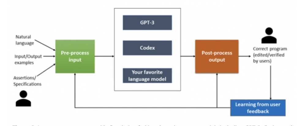 How To Chose Perfect LLM For The Problem Statement Before Finetuning